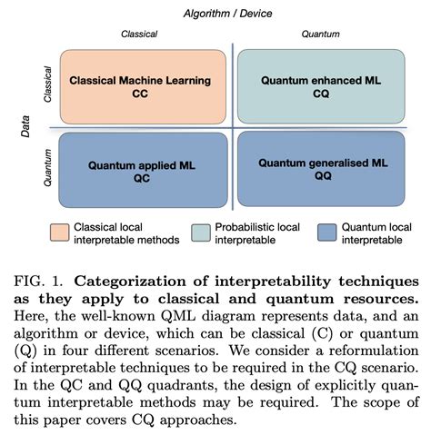 explicability and inexplicability in the interpretation of quantum