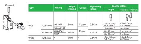 Wct 100a Magnetic Contactor Electric Modular Din Rail Mounting Distribution Board Circuit
