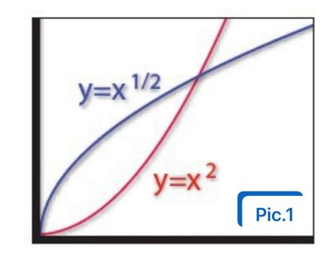 Power Function And Log Footage Or Raw Footage Log Or Raw Footage