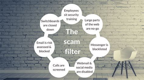 b2b business development in the age of the scam filter by simon