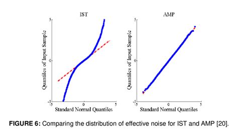demonstrates the results of applying d amp and cs based algorithms on download scientific