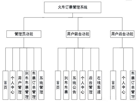 Javaphpnetpython基于web的火车订票管理系统【2024年毕设】 Csdn博客