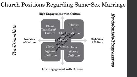 Module 4 Christ And Culturepptx