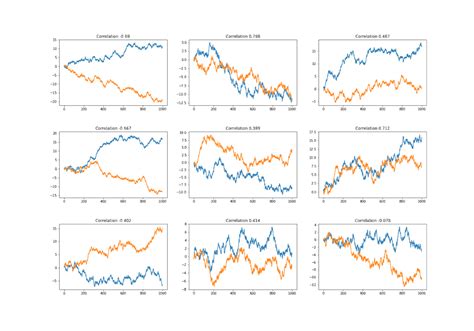 Choosing The Best Q And P From Acf And Pacf Plots In Arma Type Modeling