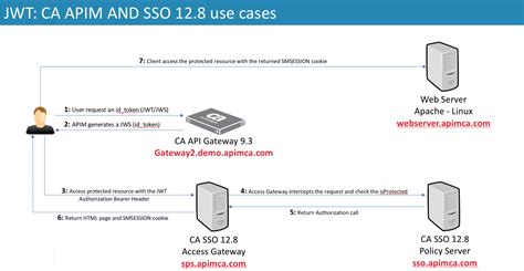 layer7 api management enterprise software