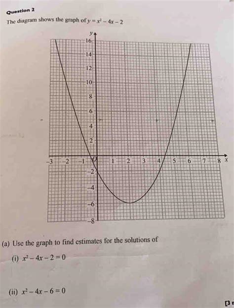 上 Y X 2 4x 4 Graph 134115 Y X 2 4x 1 Graph