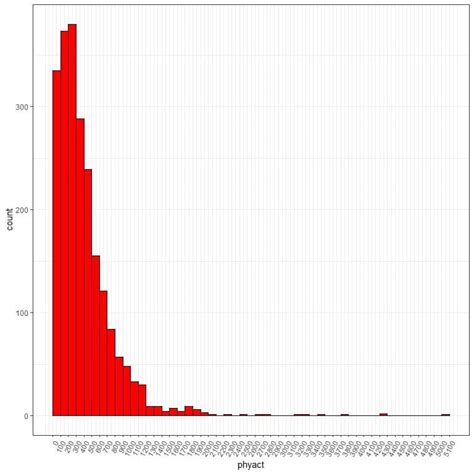 Data Range 50832 0 50832