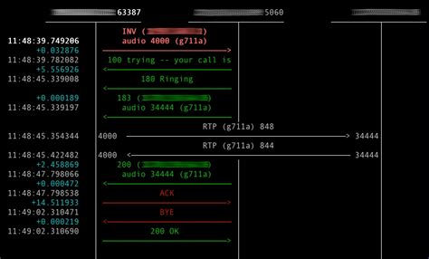 voip fundamentals of sip and related topics part 3 sdp and rtp
