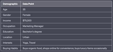Storytelling Through BI Making Sense Of Complex Data Grow Com