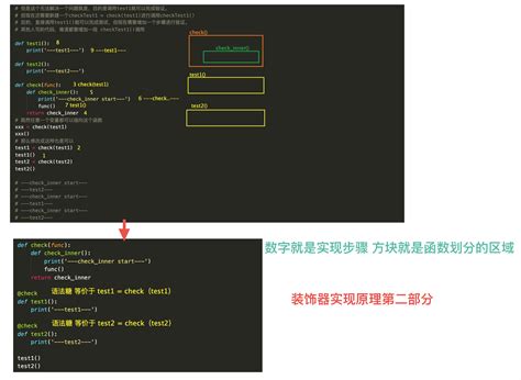 【图文并茂】一文看懂python闭包and装饰器 python chihokyo blog 旺财的博客