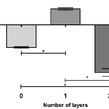 Determination Of Zeta Potential The Graph Represents The Surface Download Scientific Diagram