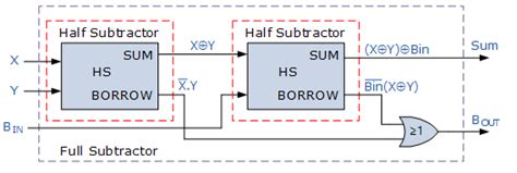 Binary Subtractor