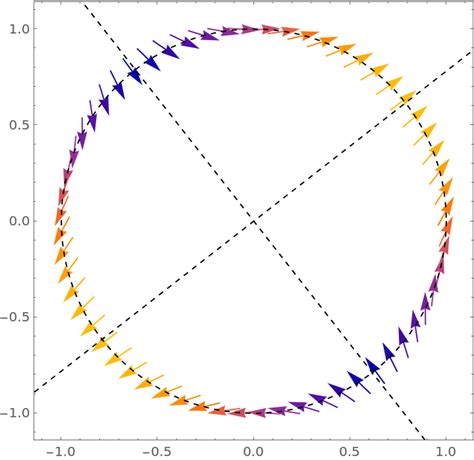 EigenvectorPlot Wolfram Function Repository