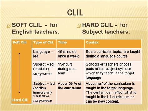 Clil Soft Clil For English Teachers Soft Clil