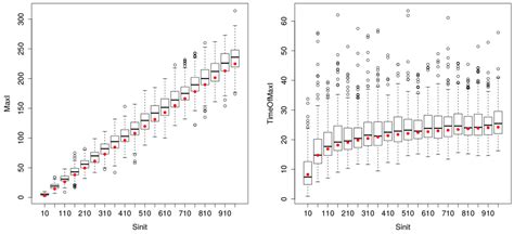 Systems Special Issue Agent Based Modelling Of City Systems