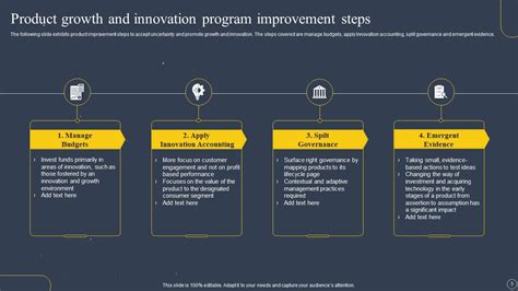 Innovation Program Powerpoint Ppt Template Bundles Ppt Example