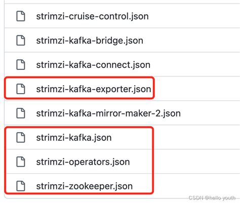 k8s kafka集群搭建 kafka persistent single yaml csdn博客