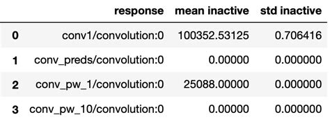 Introspect — Dnikit 200 Documentation