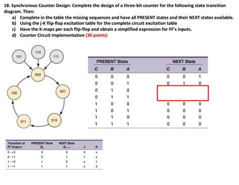 Solved 18 Synchronous Counter Design Complete The Design