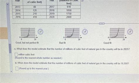 solved a find the equation of the exponential function that