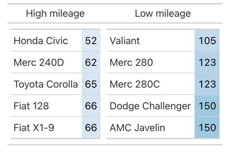 R Arrange Gt Tables Side By Side Or In A Grid Or Table Of Tables