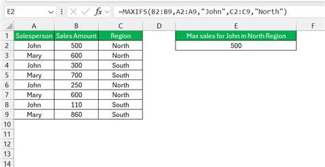 The Ultimate Guide To Minifs In Excel Myexcelonline