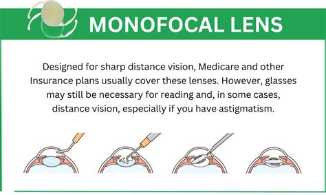 Best Mono Focal Lens Prices In India A Easy Guide From Expert Cataract