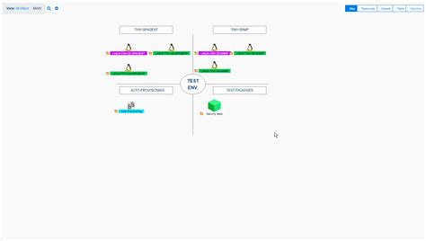 Linux Server Monitoring Servicepilot