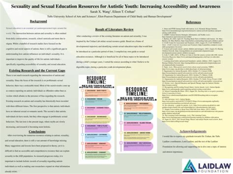 Wang Sarah Laidlaw Research Poster Laidlaw Scholars Network