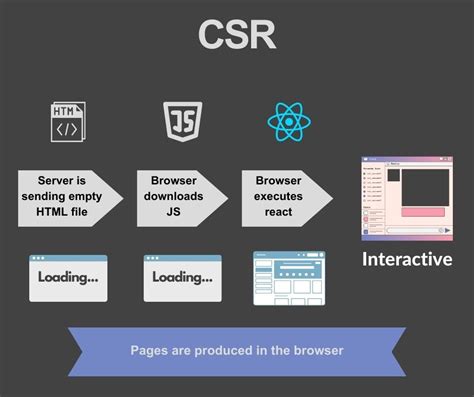 Abdul Ahad Abeer On Linkedin Javascript Nextjs Reactjs
