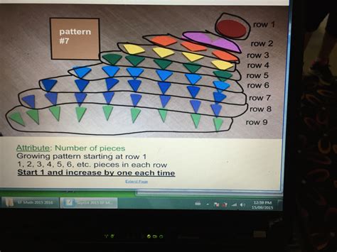 PATTERNING Anchor Charts Exemplars Sept 2015 Fawcett S Class