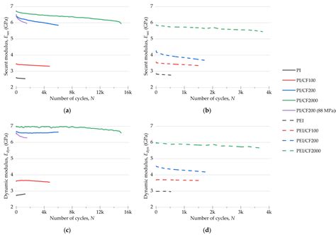 Effect Of Polymer Matrix On Inelastic Strain Development In Pi And Pei Based Composites