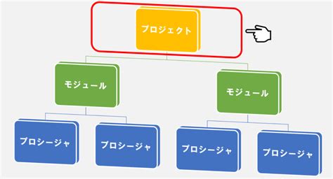 【これを覚えてvbaをすんなり理解！】プロジェクト＞モジュール＞プロシージャとは？