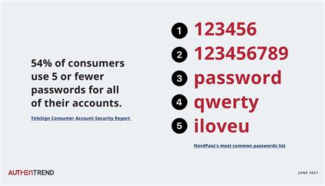 The Solid Passwordless Option