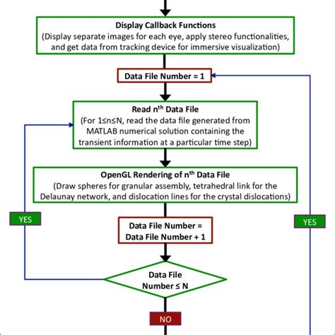 Algorithm For The Oengl Rendering Process Download Scientific Diagram