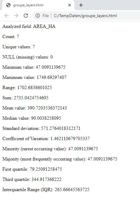 Raster Statistical Summary Using Qgis Geographic Information