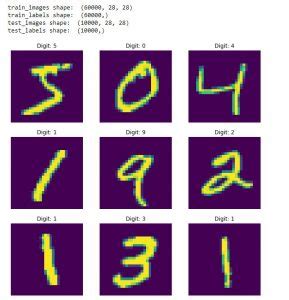 Neural Networks In Python A Complete Reference For Beginners Askpython