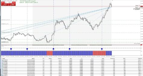 Индикатор Super Trend Signals для МТ4 Скачать бесплатно