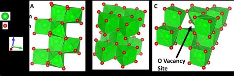 fig s8 comparison of the monoclinic tetragonal and defective