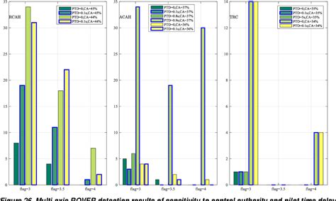 Figure 26 From Analysis Of Rotorcraft Pilot Couplings From The Flight Control System Modes