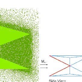Leading Edge And Trailing Edge Tapered Wing Configuration Download Scientific Diagram