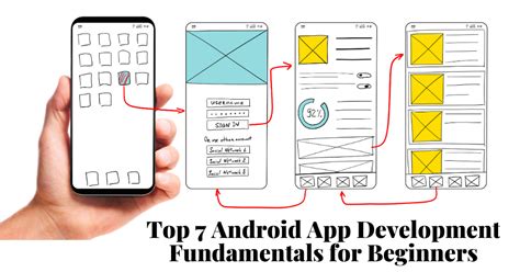 top 7 android app development fundamentals for beginners