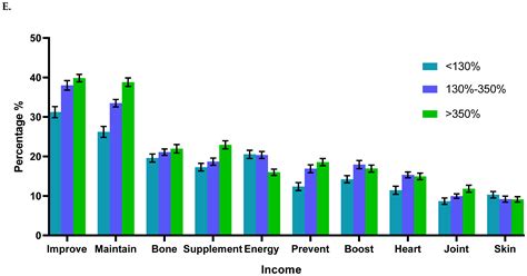 Quantity Duration Adherence And Reasons For Dietary Supplement Use Among Adults Results From