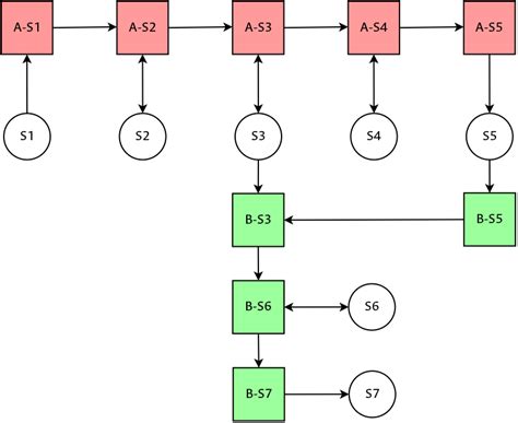 a simplified model of transmilenio as a bipartite network square nodes
