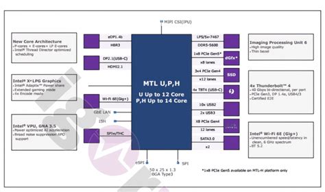 Intel 14th Gen Meteor Lake Release Date Specifications Price And Benchmarks