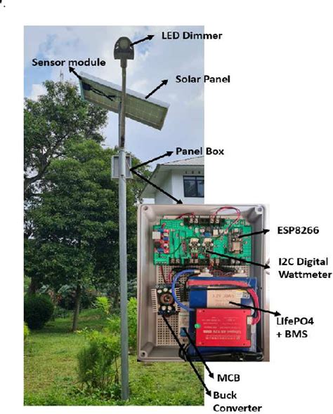 Figure 2 From A Real Time Performance Monitoring Of Iot Based On Integrated Smart Streetlight
