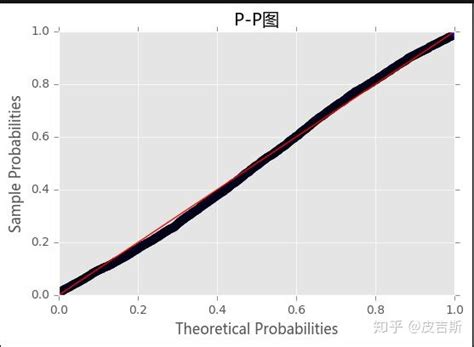 Python 散点图线性拟合线性回归实战weixin39929595的博客 Csdn博客