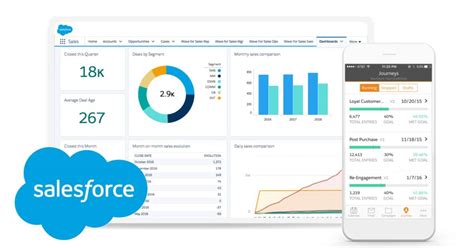 Which Is The Best Customer Service Management Software Servicenow Vs Salesforce Vs Messenger Bot