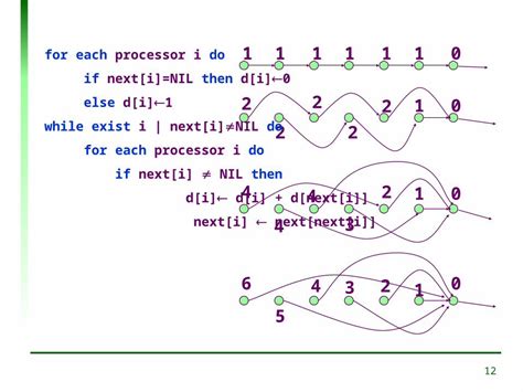 ppt general algorithmic techniques balanced binary tree technique