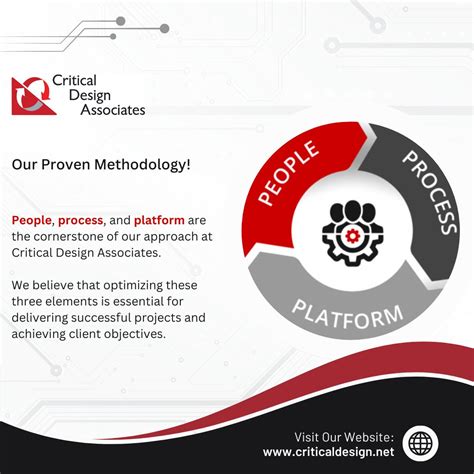 Critical Design Associates On Linkedin Healthcare Financial Energy Professionalservices